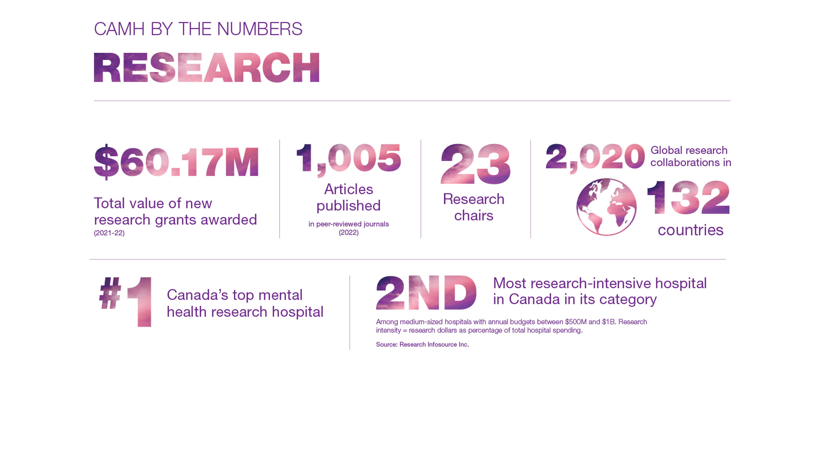 Annual Report 2022-2023 | CAMH