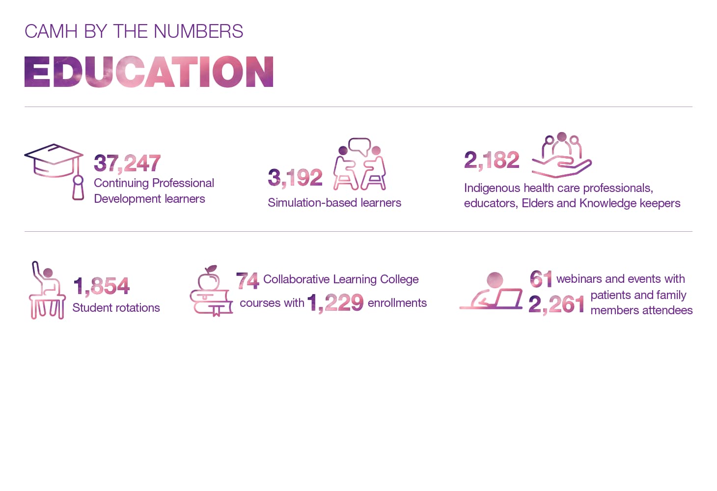 Annual Report 2022-2023 | CAMH