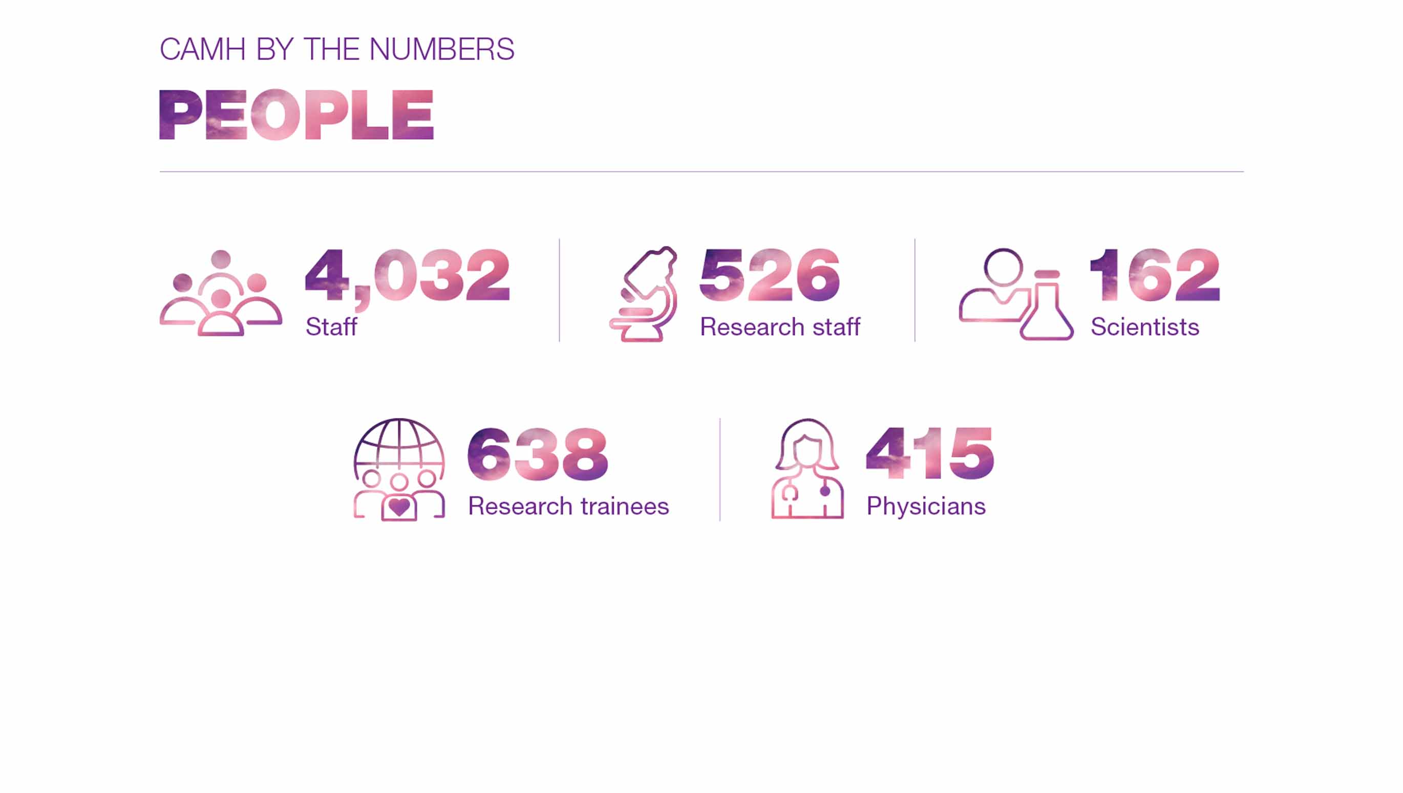 Annual Report 2022-2023 | CAMH