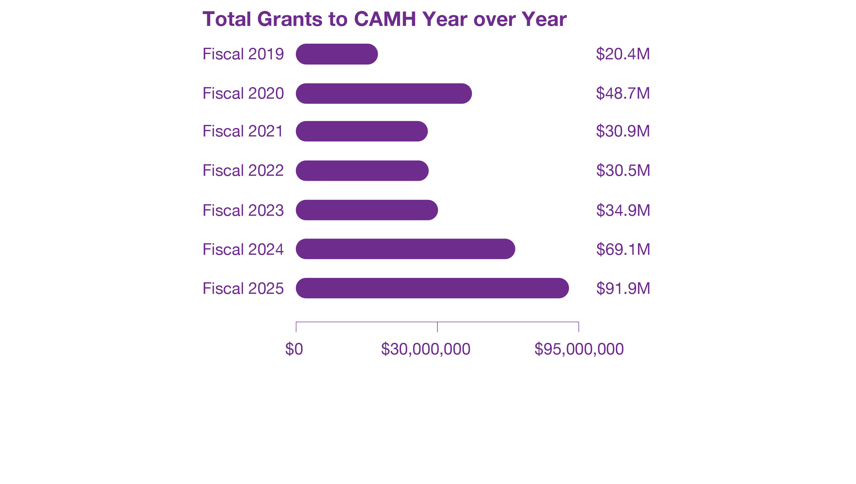 Annual Report 2024-2025 | CAMH