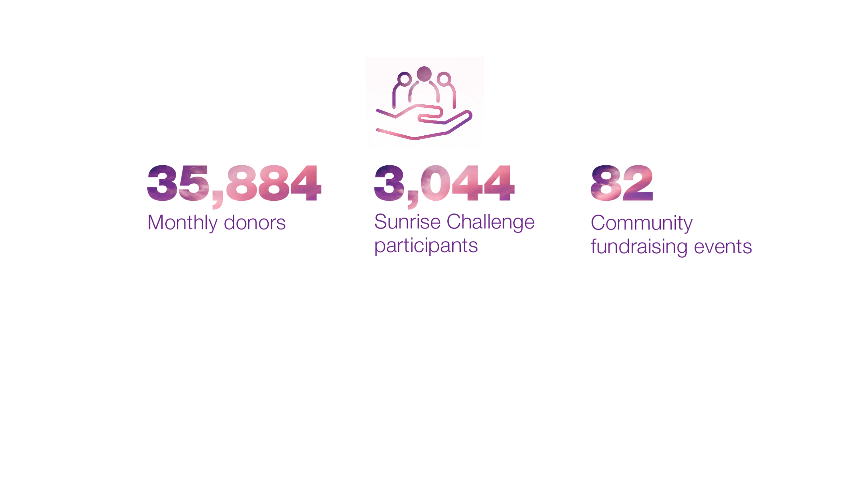 The Role of CAMH Foundation | CAMH