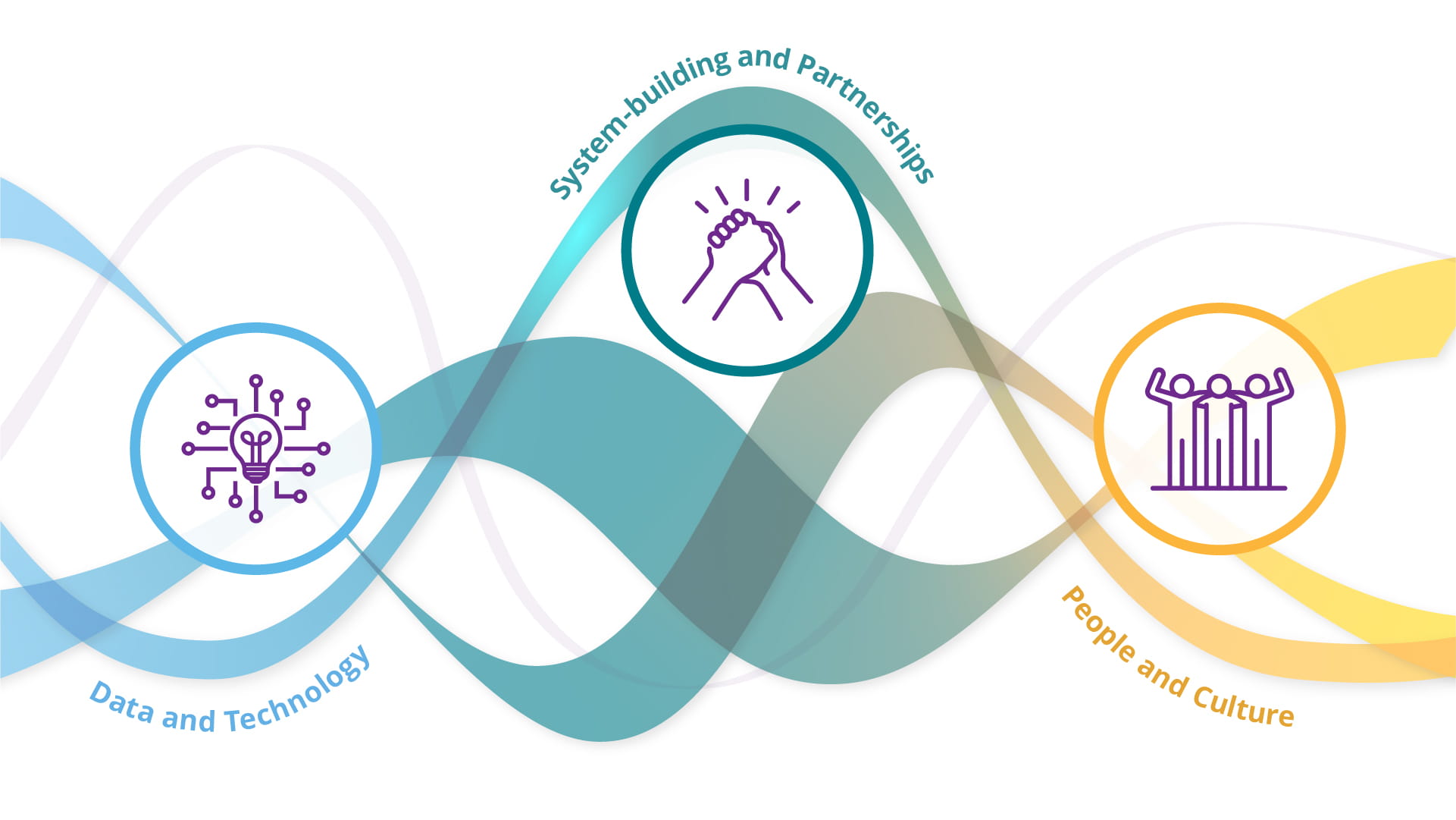 Connected CAMH: Strategic Plan 2024-2030 | CAMH