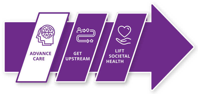 Strategic Direction 1: Advance Care | CAMH