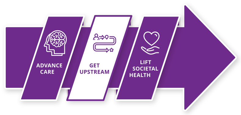 Strategic Direction: Get Upstream | CAMH