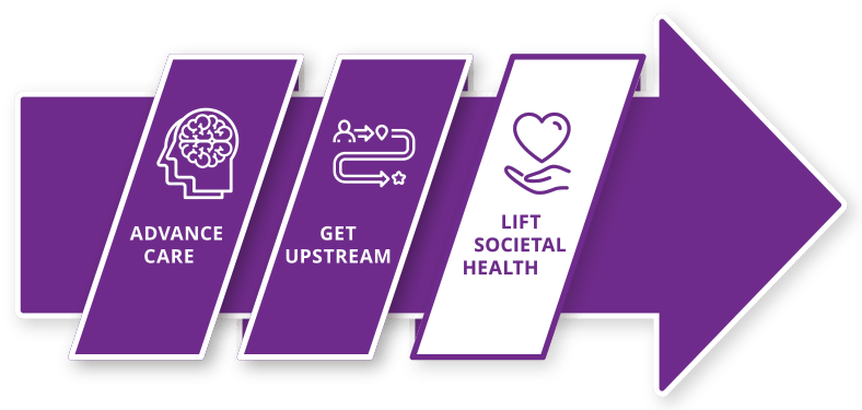 Strategic Direction: Lift Societal Health | CAMH