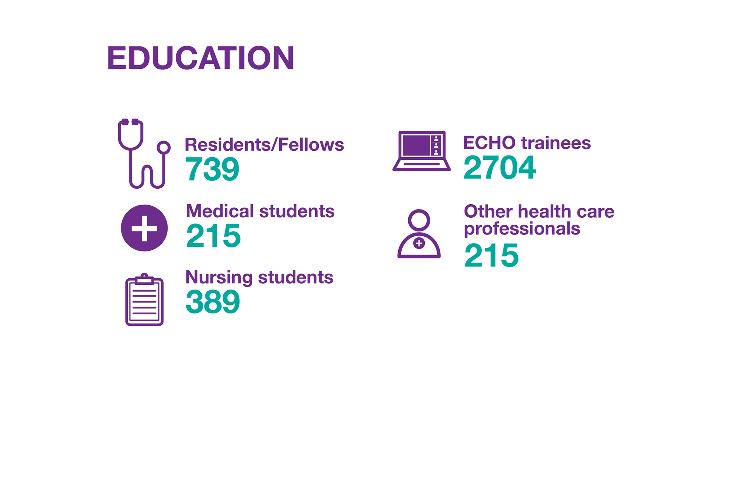 CAMH Annual Report 2021-2022 | CAMH