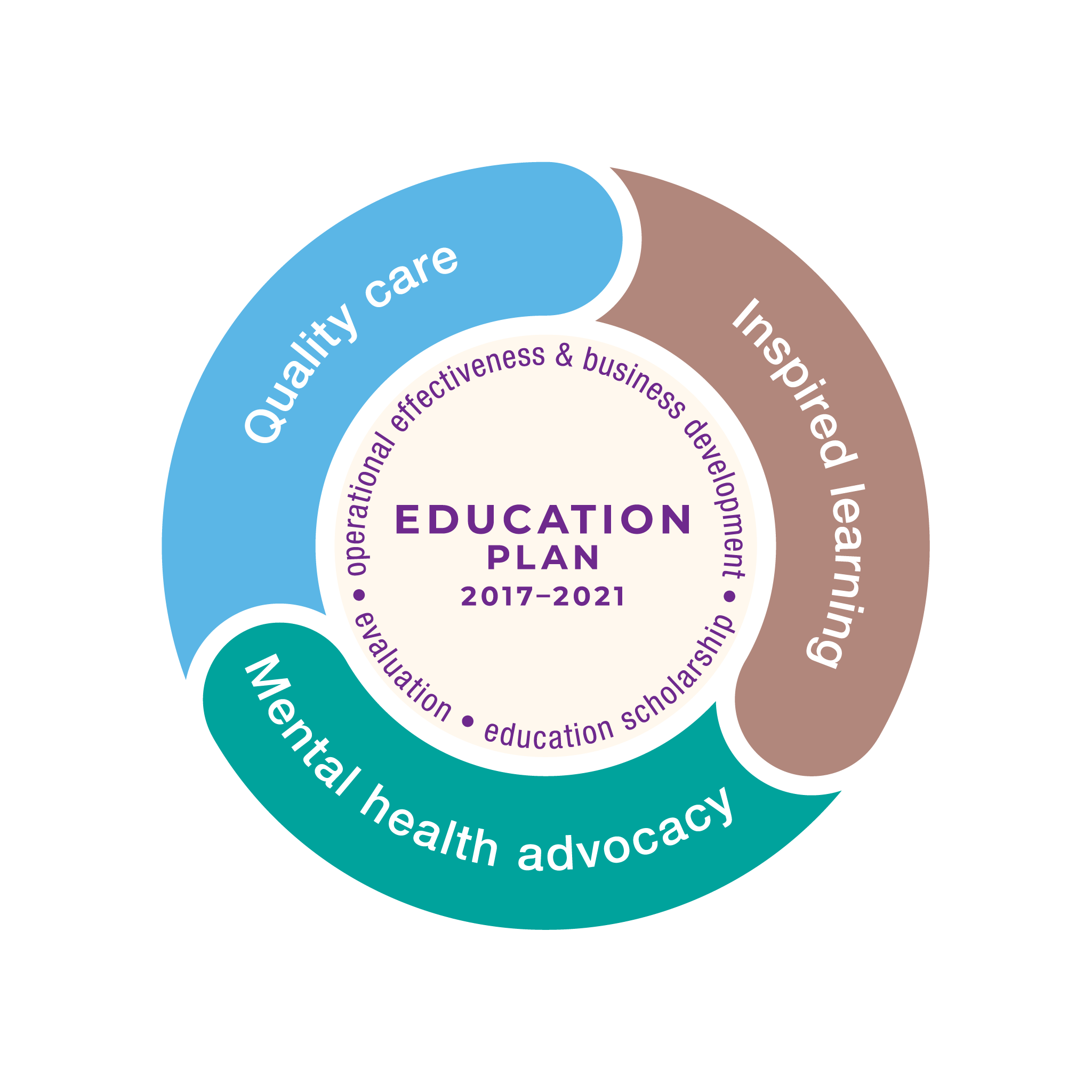 Academic and Education Research Excellence | CAMH