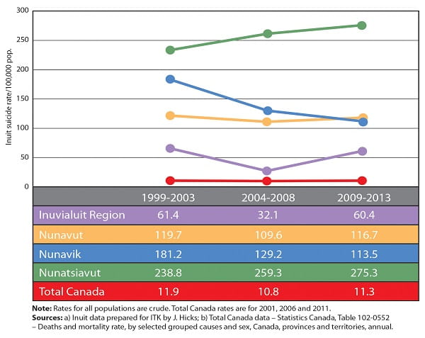 Suicide prevention in the north | CAMH