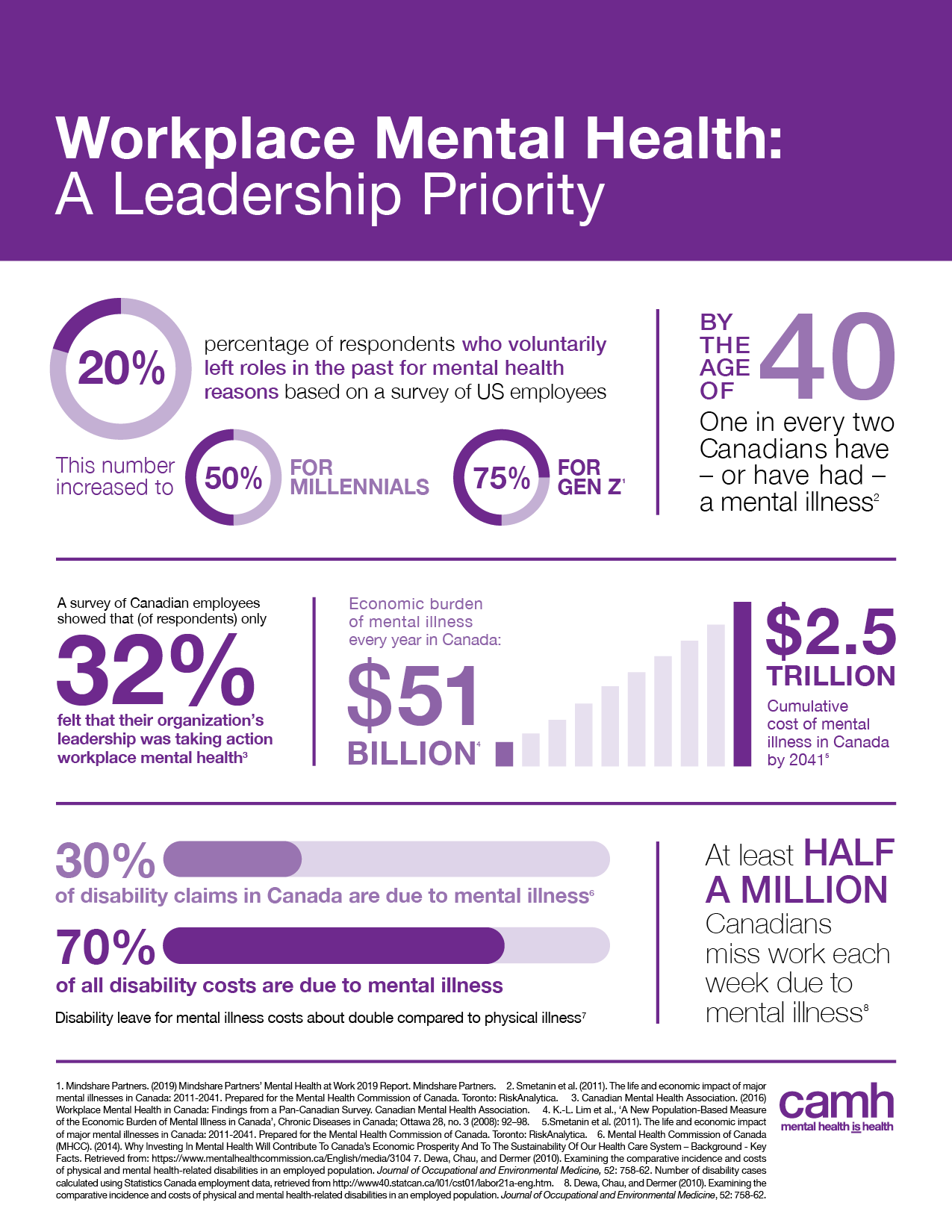 Resource Centre - Workplace Mental Health | CAMH Resource Centre - Workplace Mental Health | CAMH