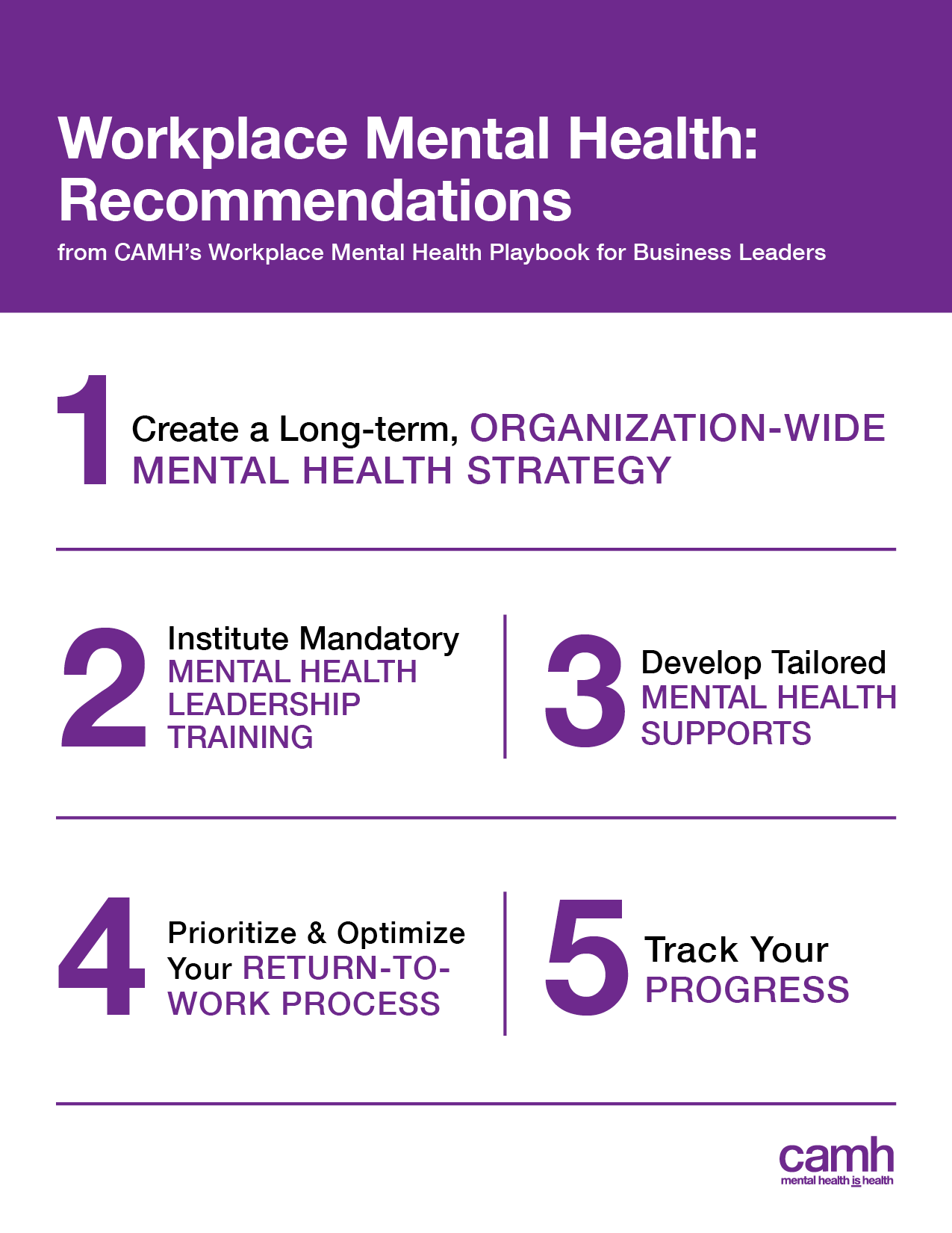 Resource Centre - Workplace Mental Health | CAMH Resource Centre - Workplace Mental Health | CAMH