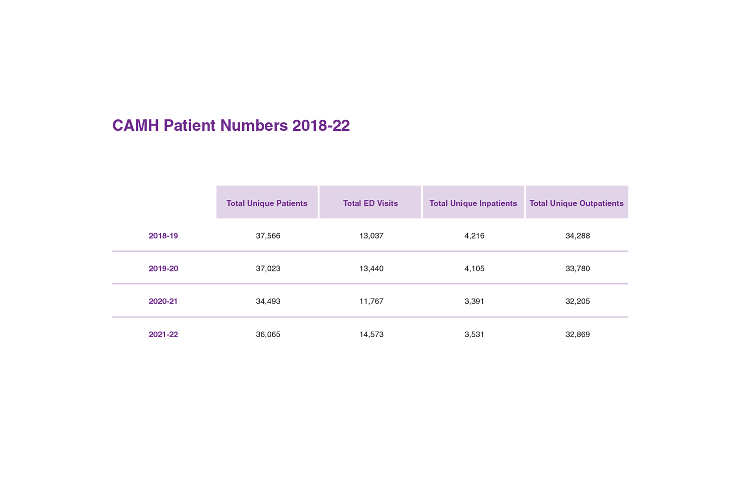 The Role of CAMH Foundation | CAMH