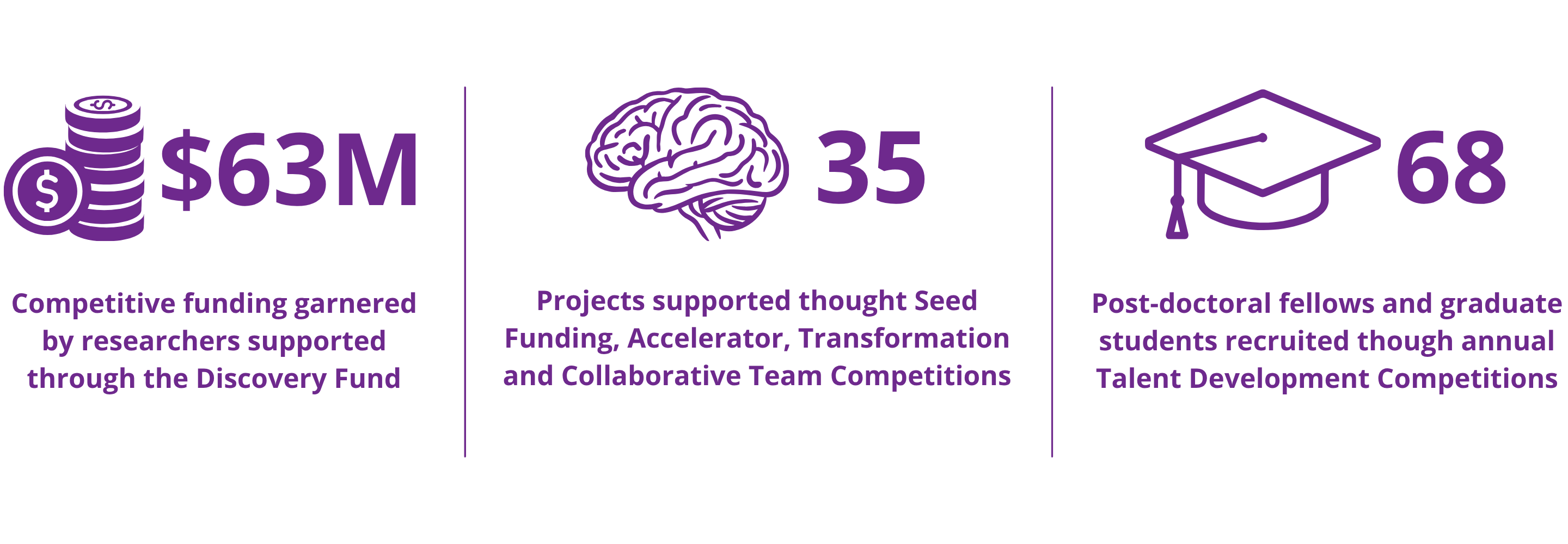 The Discovery Fund | CAMH